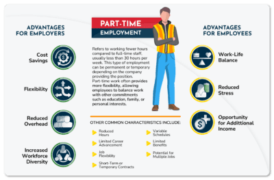 Full-Time, Part-Time, Contractor, and More: Employment Types Explained ...