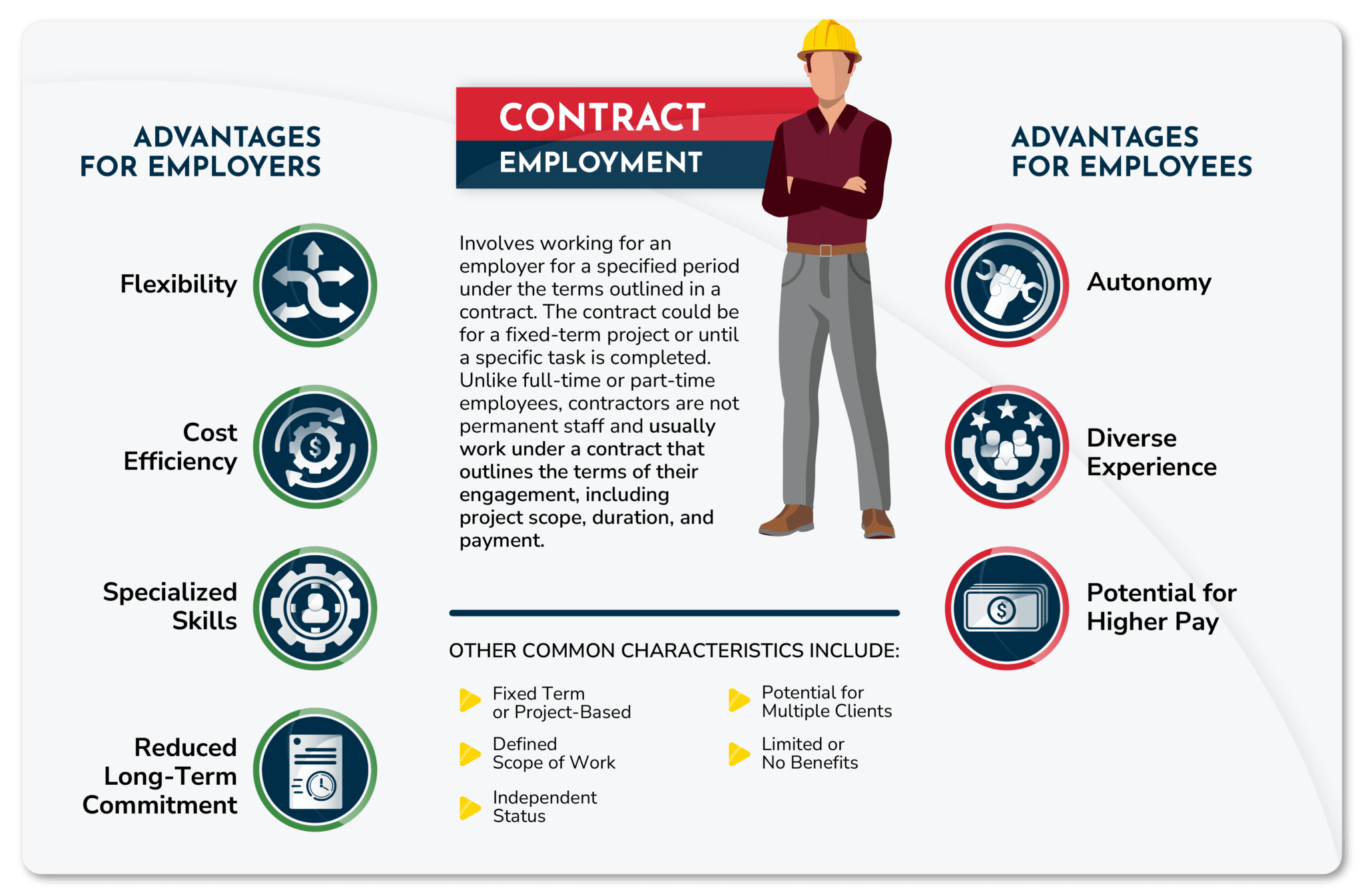 Full-Time, Part-Time, Contractor, and More: Employment Types Explained ...
