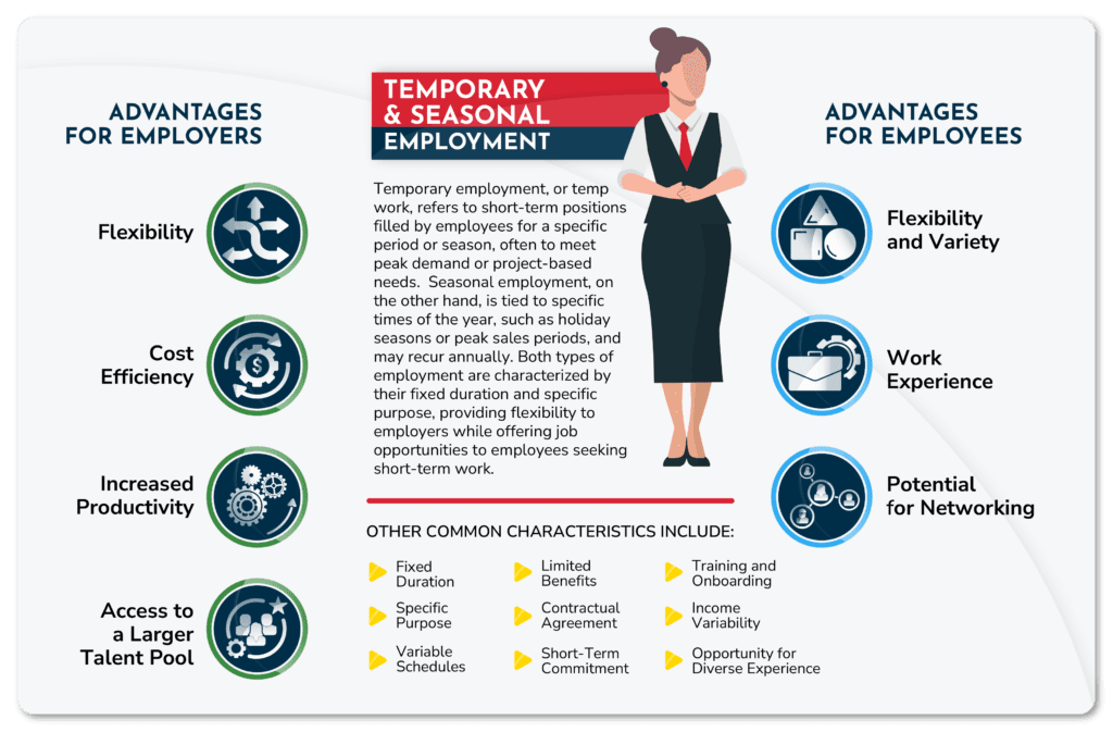 Full-Time, Part-Time, Contractor, and More: Employment Types Explained ...