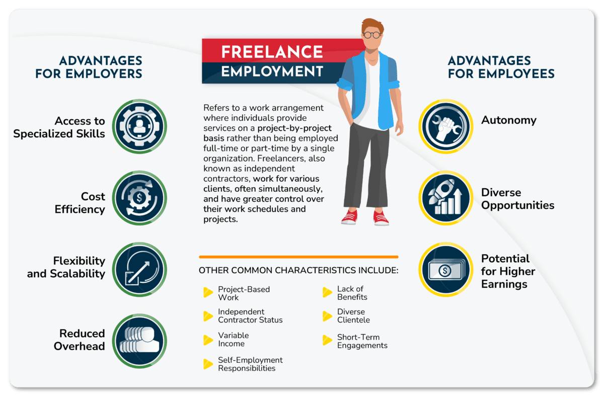Full-Time, Part-Time, Contractor, and More: Employment Types Explained ...