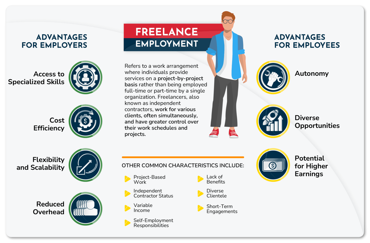 Full-Time, Part-Time, Contractor, and More: Employment Types Explained ...