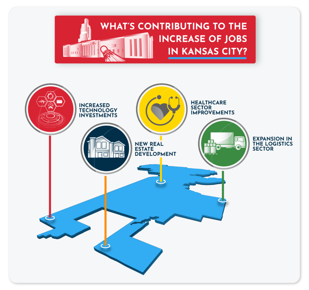 How Staffing Agencies Support the Growth Of Kansas City Jobs - Staffing ...